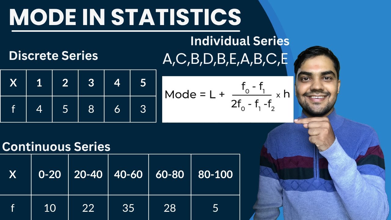 How to Find Mode: Individual Series, Discrete Series & Continuous ...