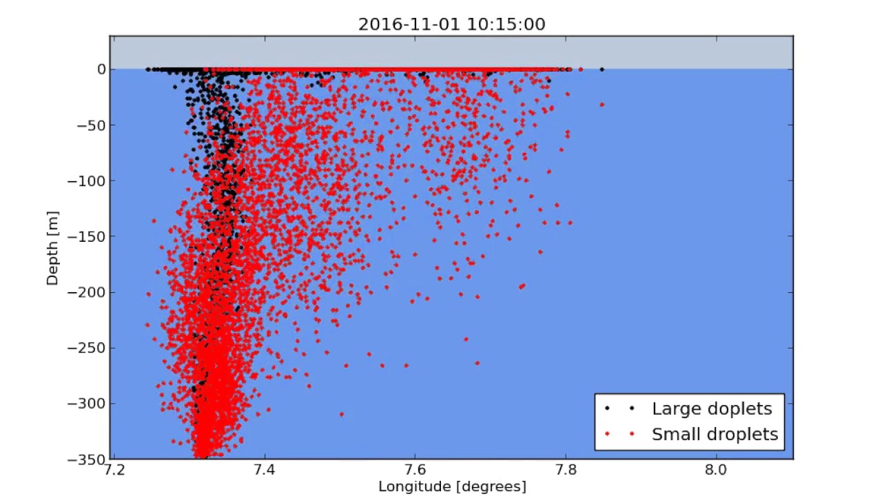 Simulation of subsea oil release at Heidrun field - YouTube