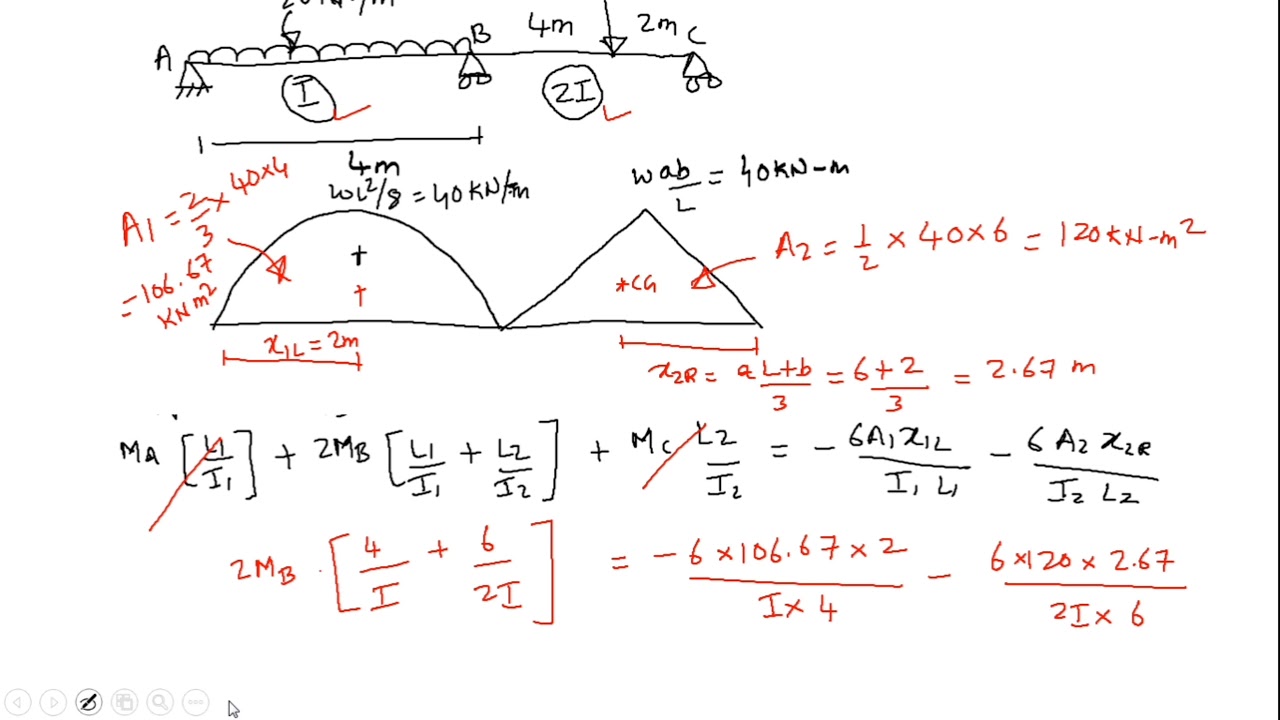 Structural Analysis Three Moment Equation Analysis Of Continuous