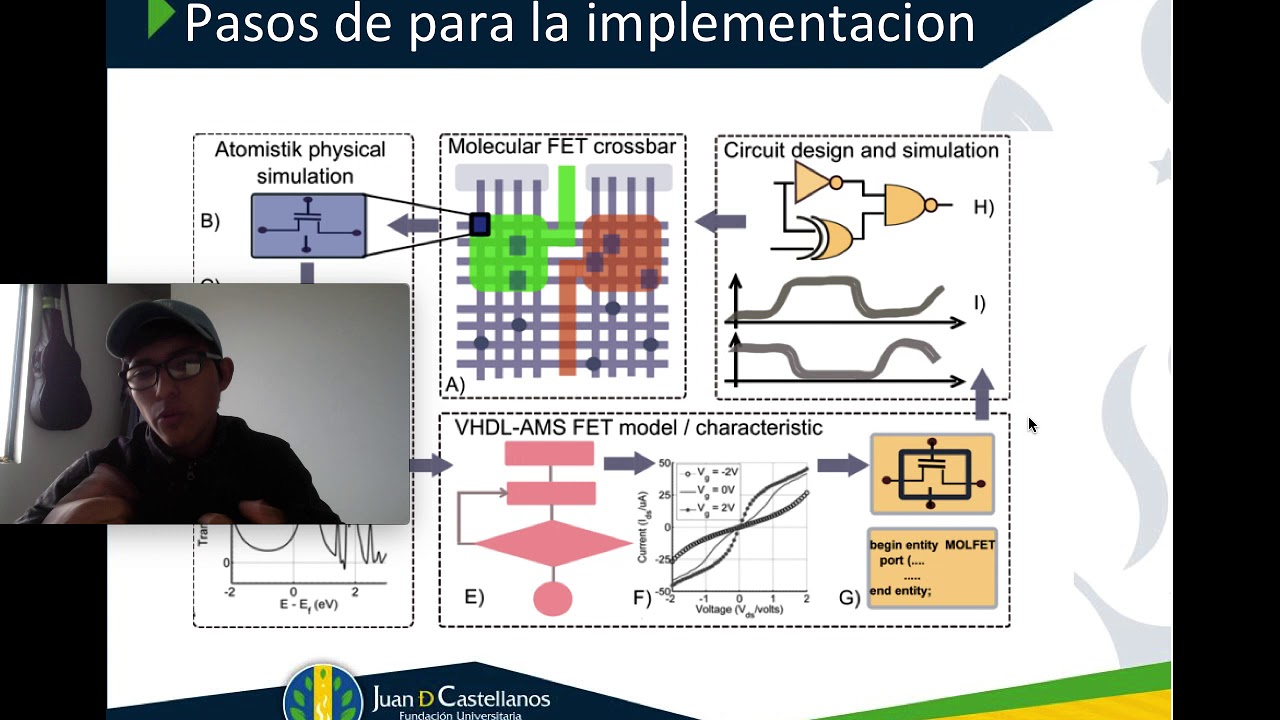 explicacion ´´Molecular Transistor Circuits: From Device Model to ...