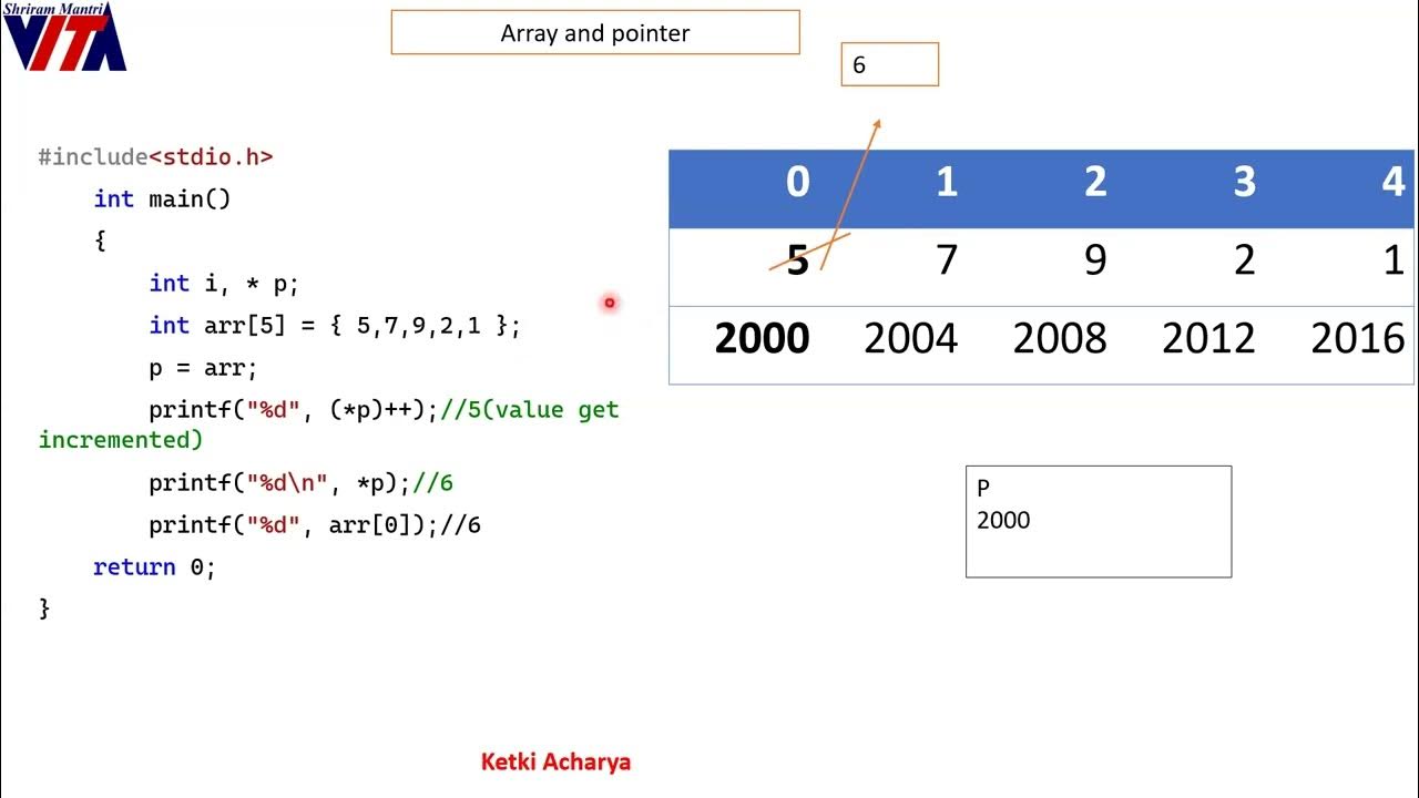 Array pointer increment - YouTube