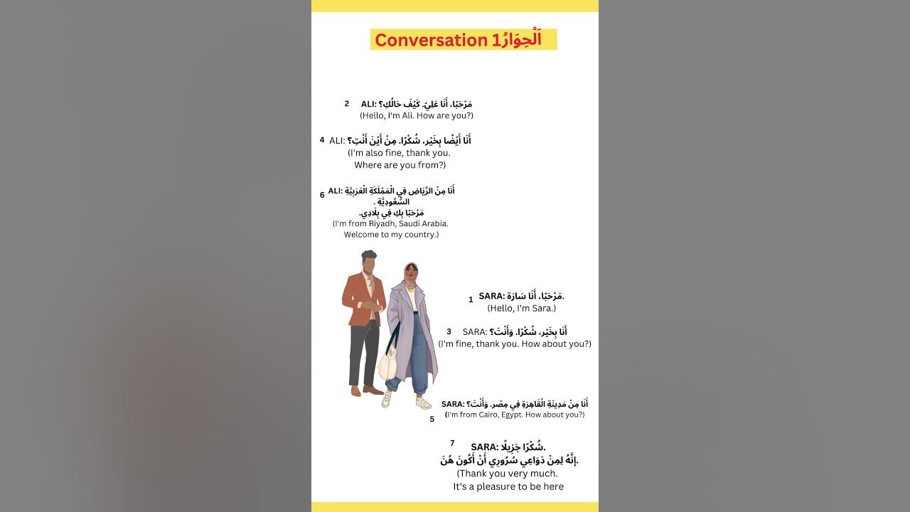 Mastering Arabic Introductions and Greetings for beginners| DIALOGUE ...