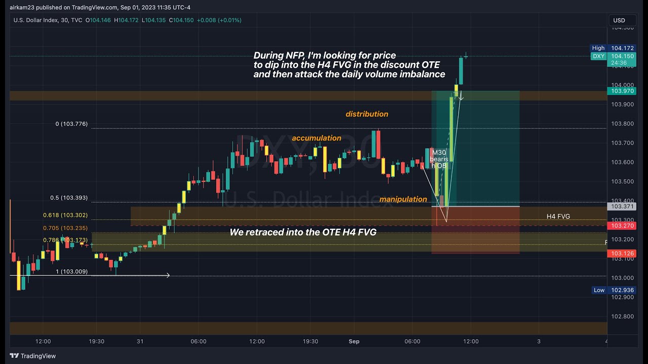 Trading forex NFP like a pro (ICT: Smart Money Concepts) - YouTube