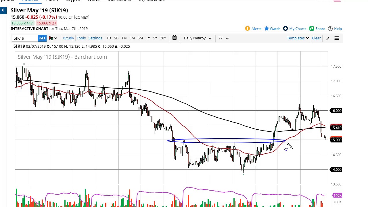 Silver Technical Analysis for March 08, 2019 by FXEmpire.com - YouTube