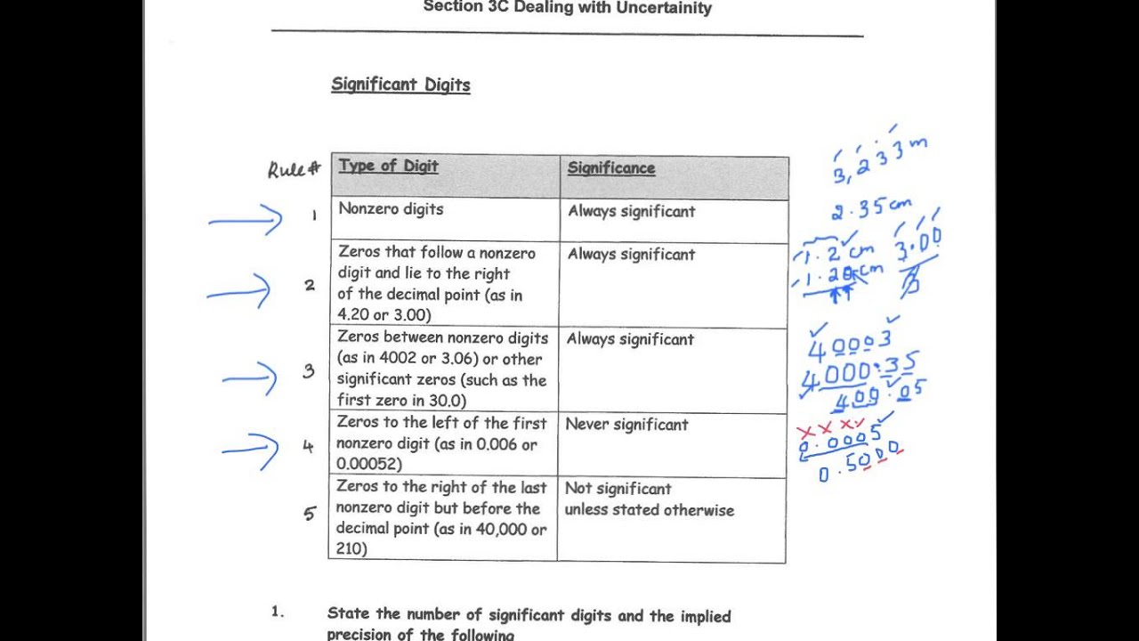 3C Dealing with Uncertainty Problems 1,2,3 - YouTube