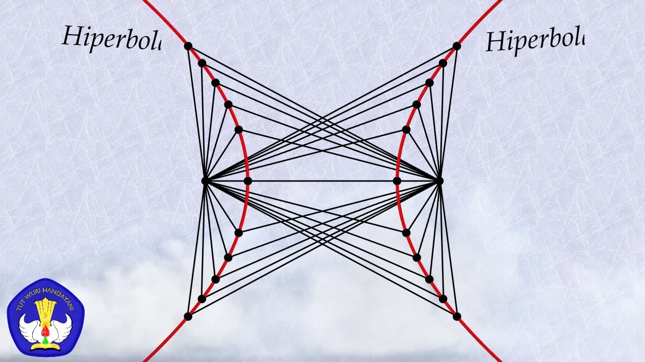 KONSEP HIPERBOLA DAN UNSUR-UNSURNYA BESERTA GRAFIKNYA - YouTube