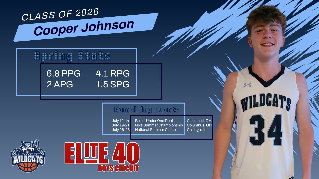 Cooper Johnson 26' Spring Highlights - YouTube