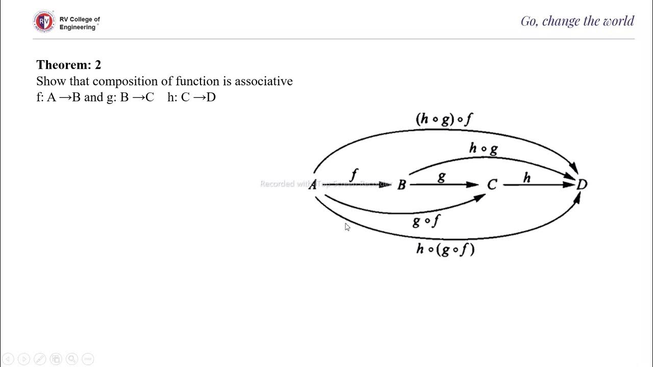 DMS Unit 3 Lecture 15 Composition, Converse/Inverse of a function - YouTube