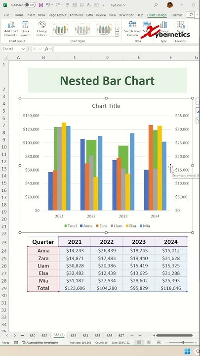 Nested Bar Chart In Excel - Excel Tips and Tricks - YouTube