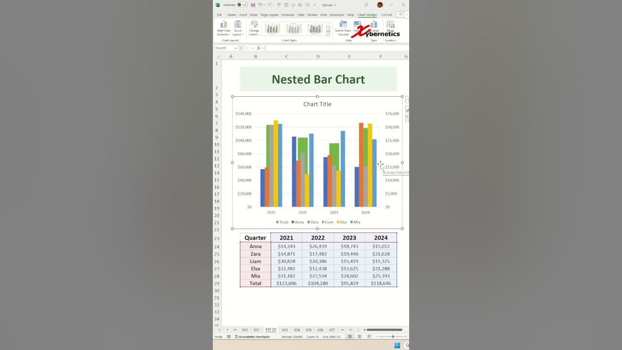 Nested Bar Chart In Excel - Excel Tips and Tricks - YouTube