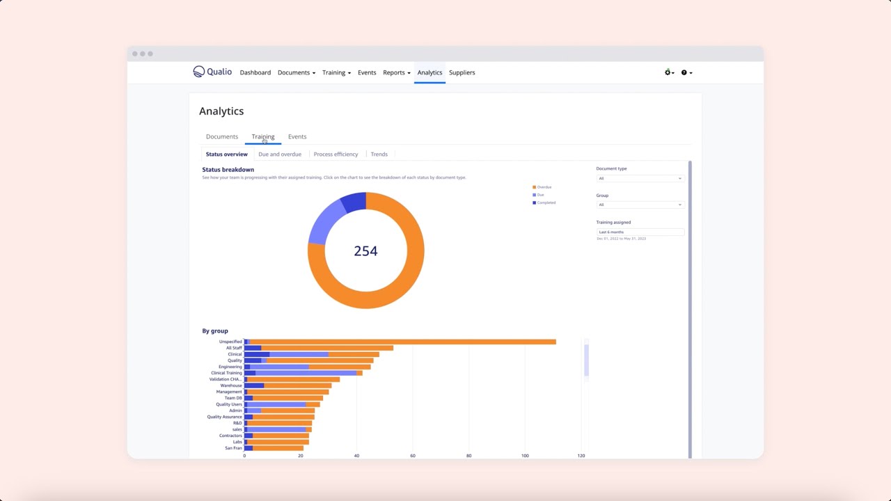 Compliance analytics software by Qualio - YouTube