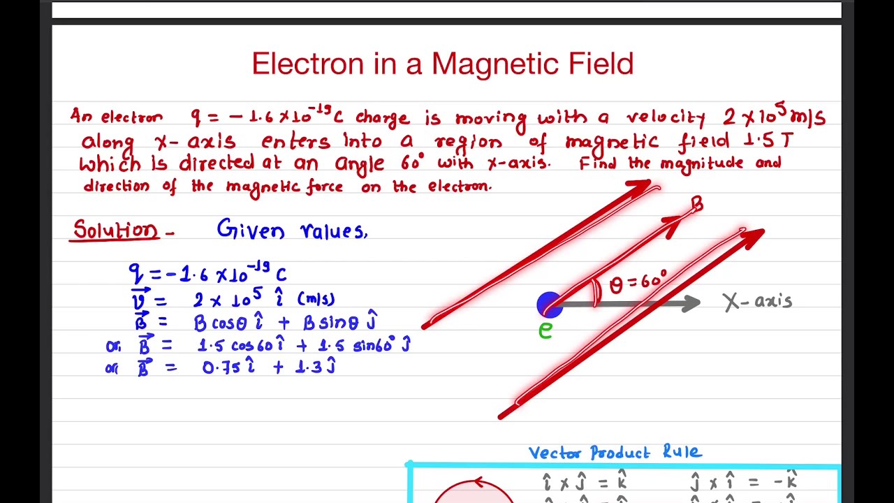 Electron in a Magnetic Field # Lecture 9 - YouTube