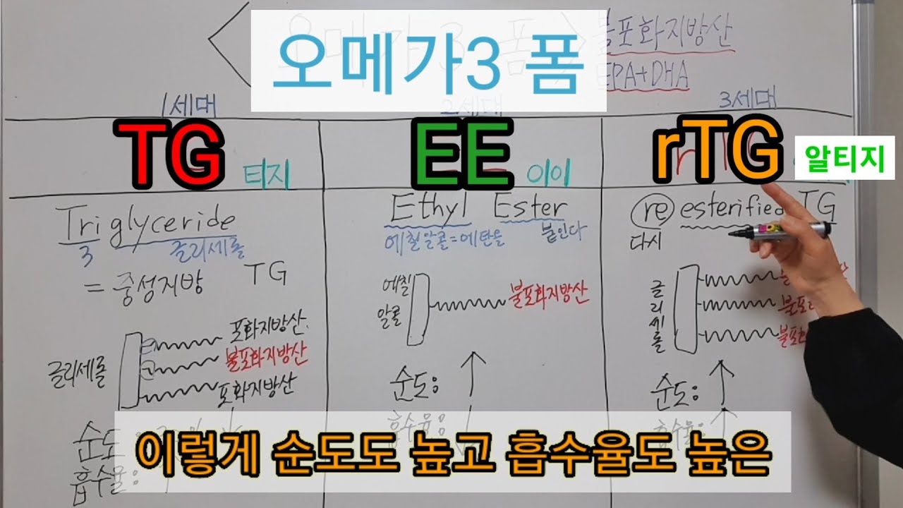 [제품설명55]오메가3 알티지: TG. EE. rTG 끝내기(ft.애터미 오메가3) (복화술 흉내) - YouTube