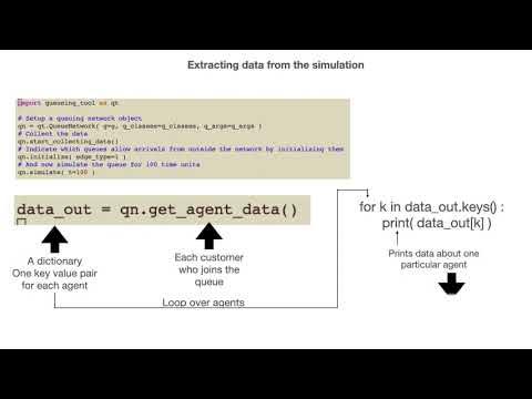 Using queuing tool - YouTube