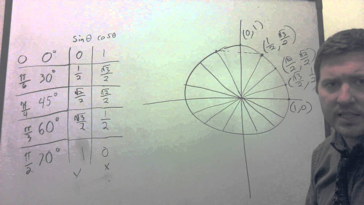 Module 7 - Constructing the Unit Circle - YouTube