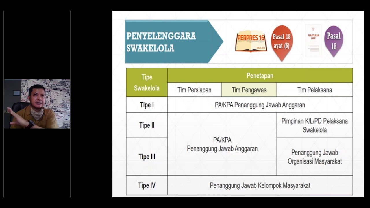 Kelas Online Pelaksanaan dan Studi Kasus Swakelola Type 1 dan 2 Bagian ...