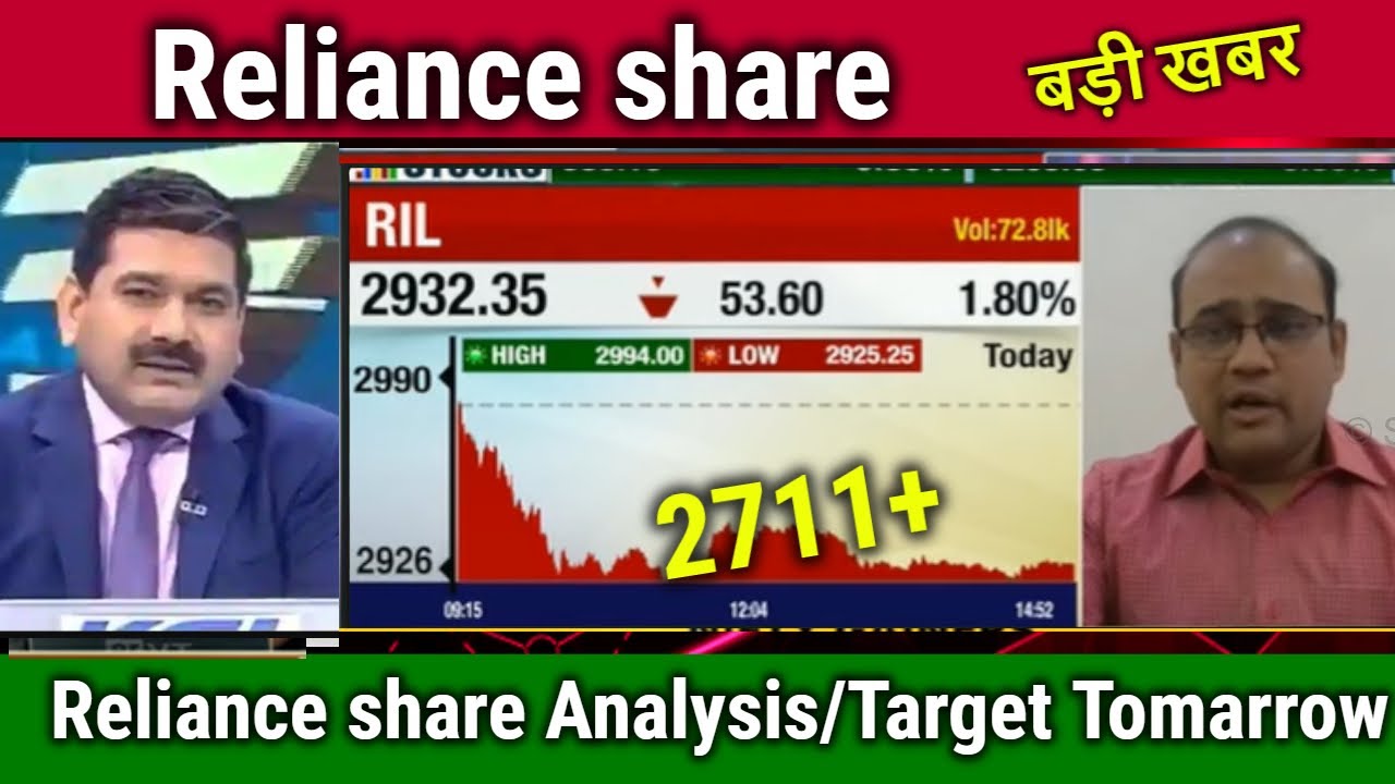 Reliance share news,reliance share analysis,Reliance share target ...