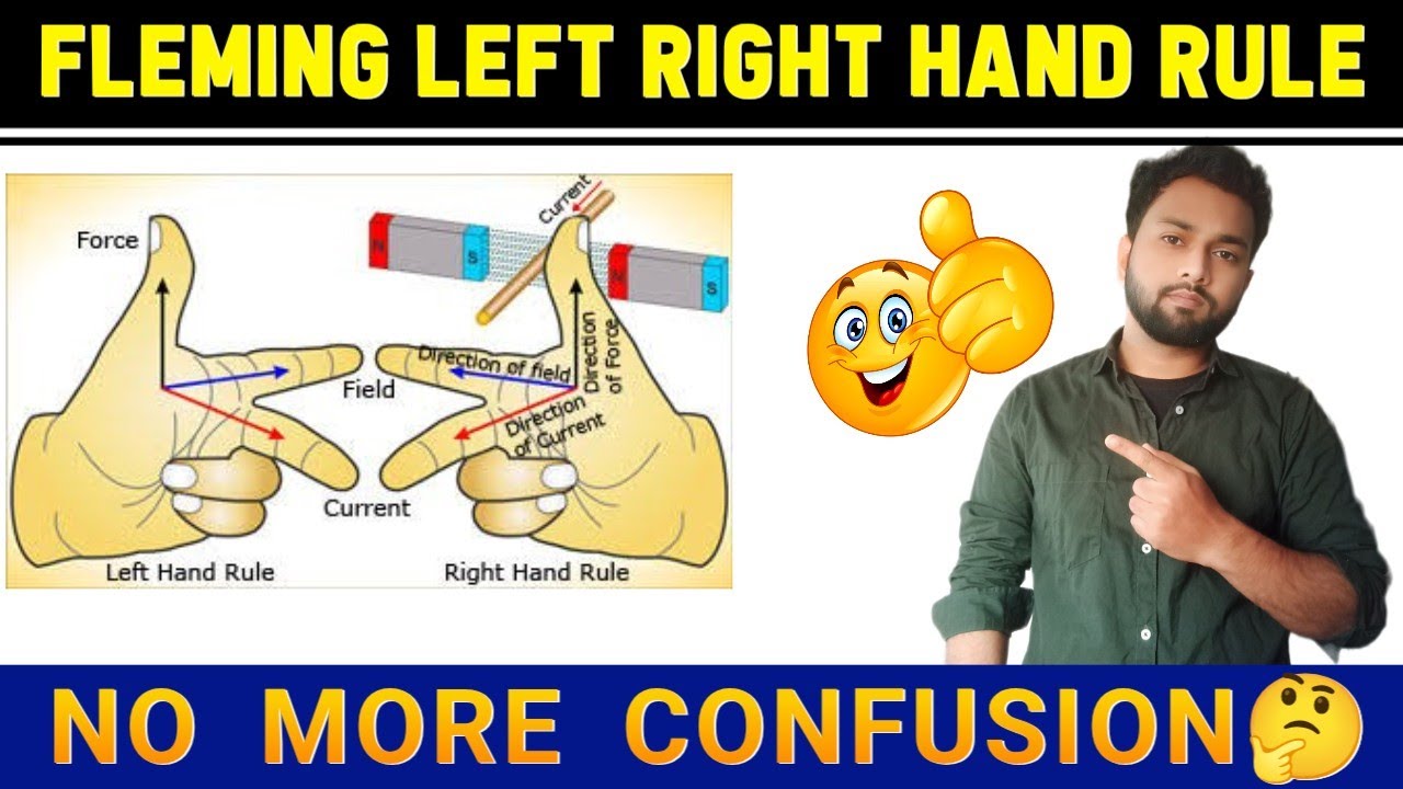 FLEMING LEFT RIGHT HAND RULE IN JUST 5 MINUTES 🫡 Quick Tricks to ...