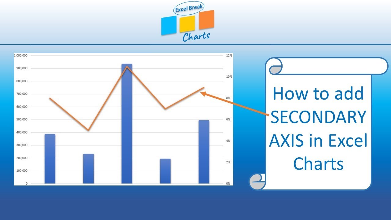 How To Add Secondary Axis In Excel Charts YouTube How To Add Secondary Axis In Excel Charts YouTube