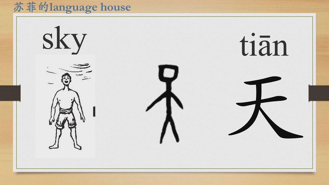 Learn Chinese characters from the origin,"天”/HSK 1 words/Beginners ...