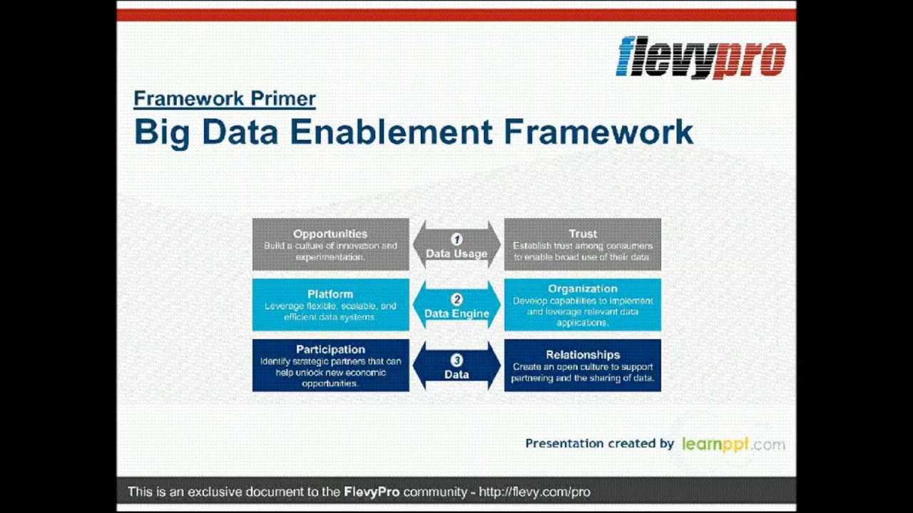 Big Data Enablement Framework - YouTube