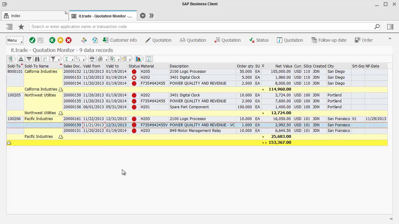 it.trade Cockpit for Convenient Sales Quotation Monitoring - YouTube