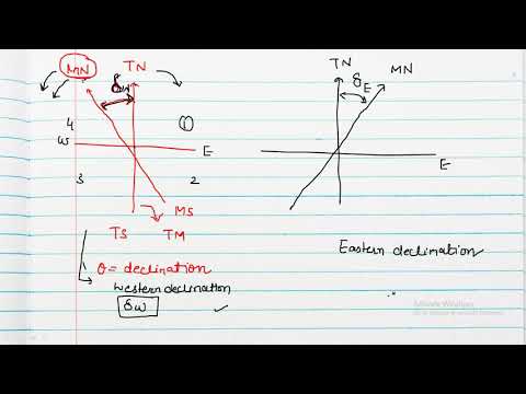 #5 Concept of Declination in Compass Survey || Civil Engineering || ESE ...