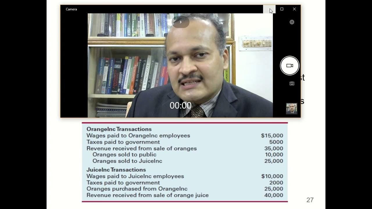 Session 3a GDP Concept 2 - YouTube