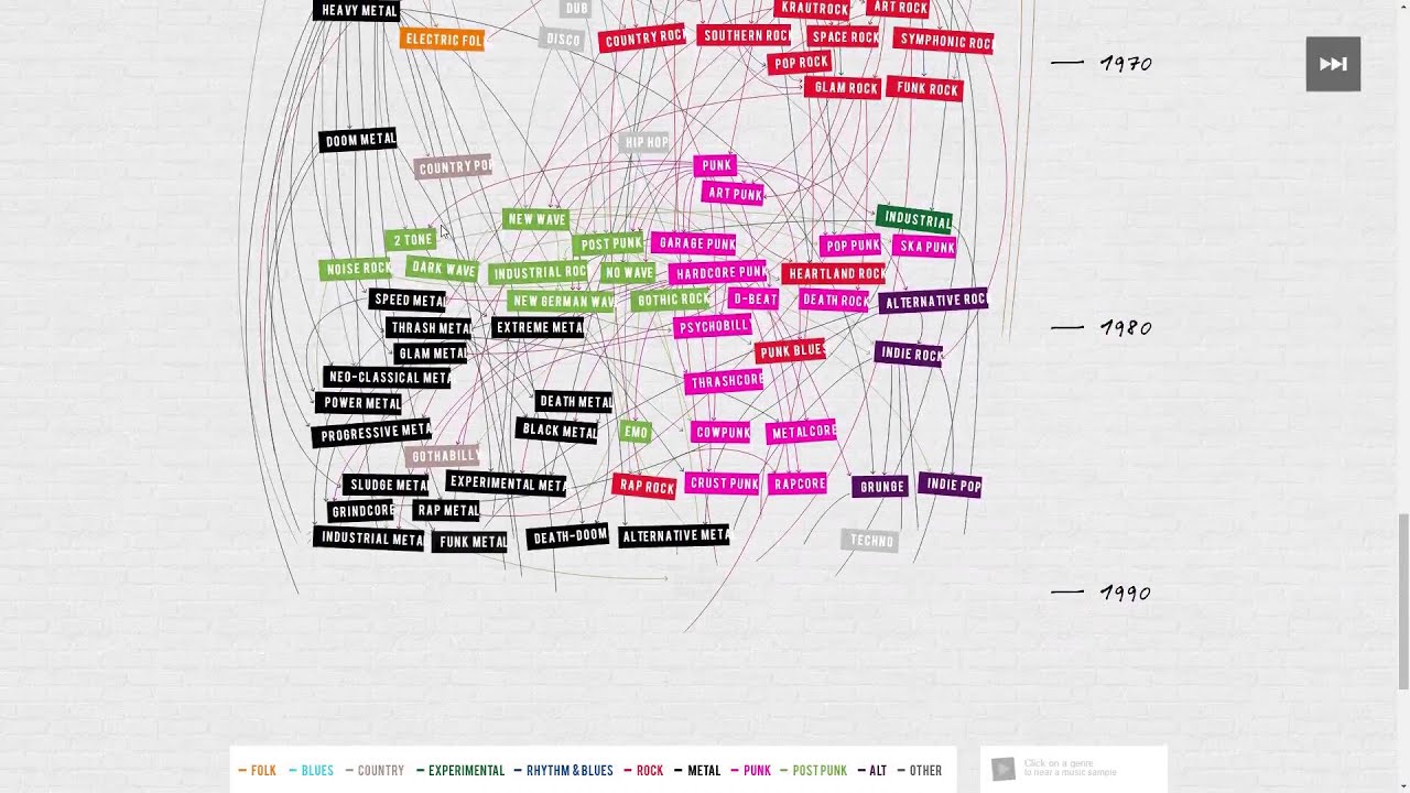 100 Years of Rock - The evolution of Music - YouTube