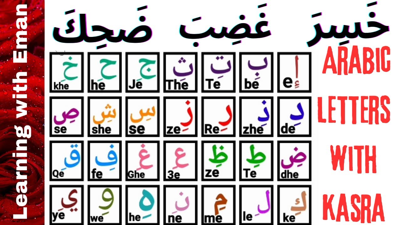 Arabic diacritical marks _ Arabic letters with short vowel kasra ...