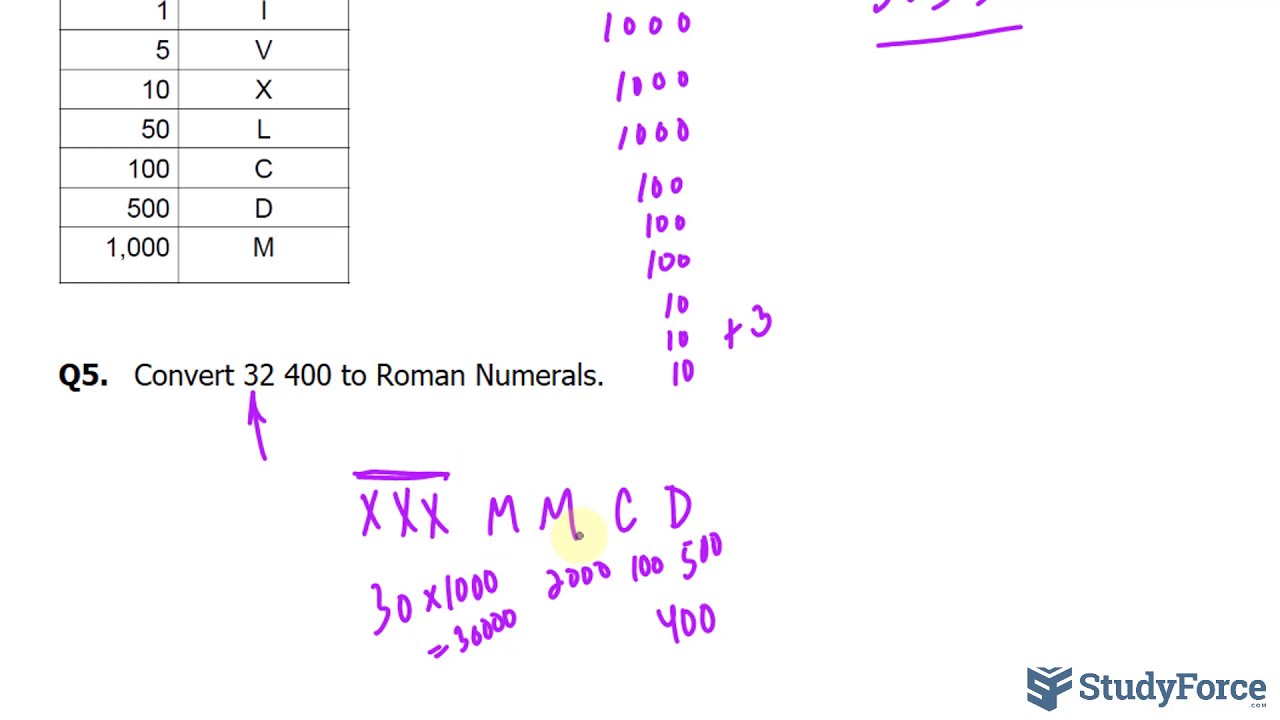 Roman Numeration System YouTube roman-numeration-system-youtube