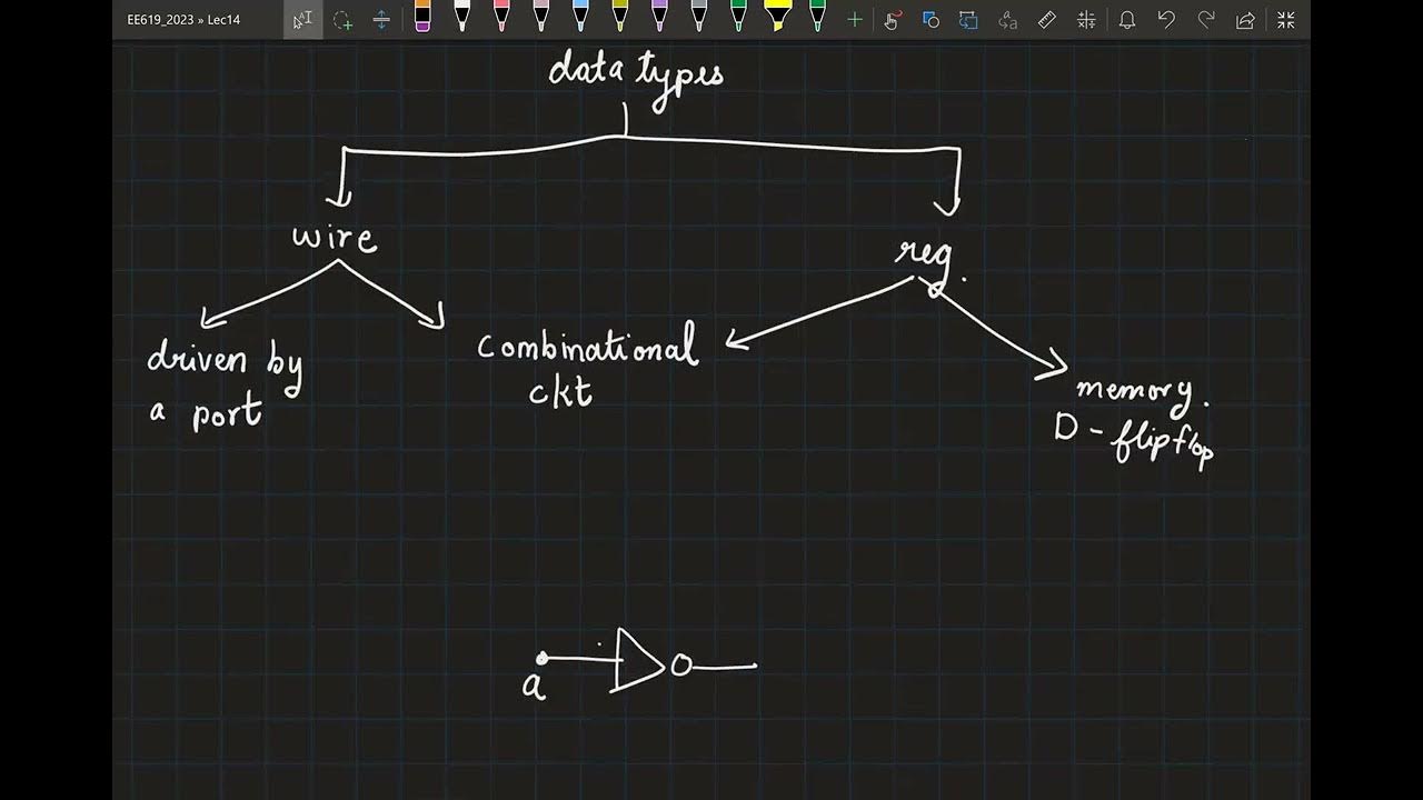 Lecture 14: Verilog - YouTube