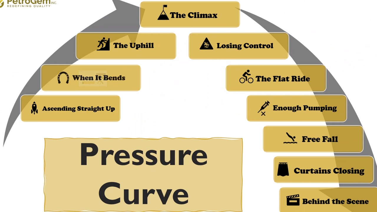 Geomechanics Behind Fracturing Pressure Curves - Part II - YouTube