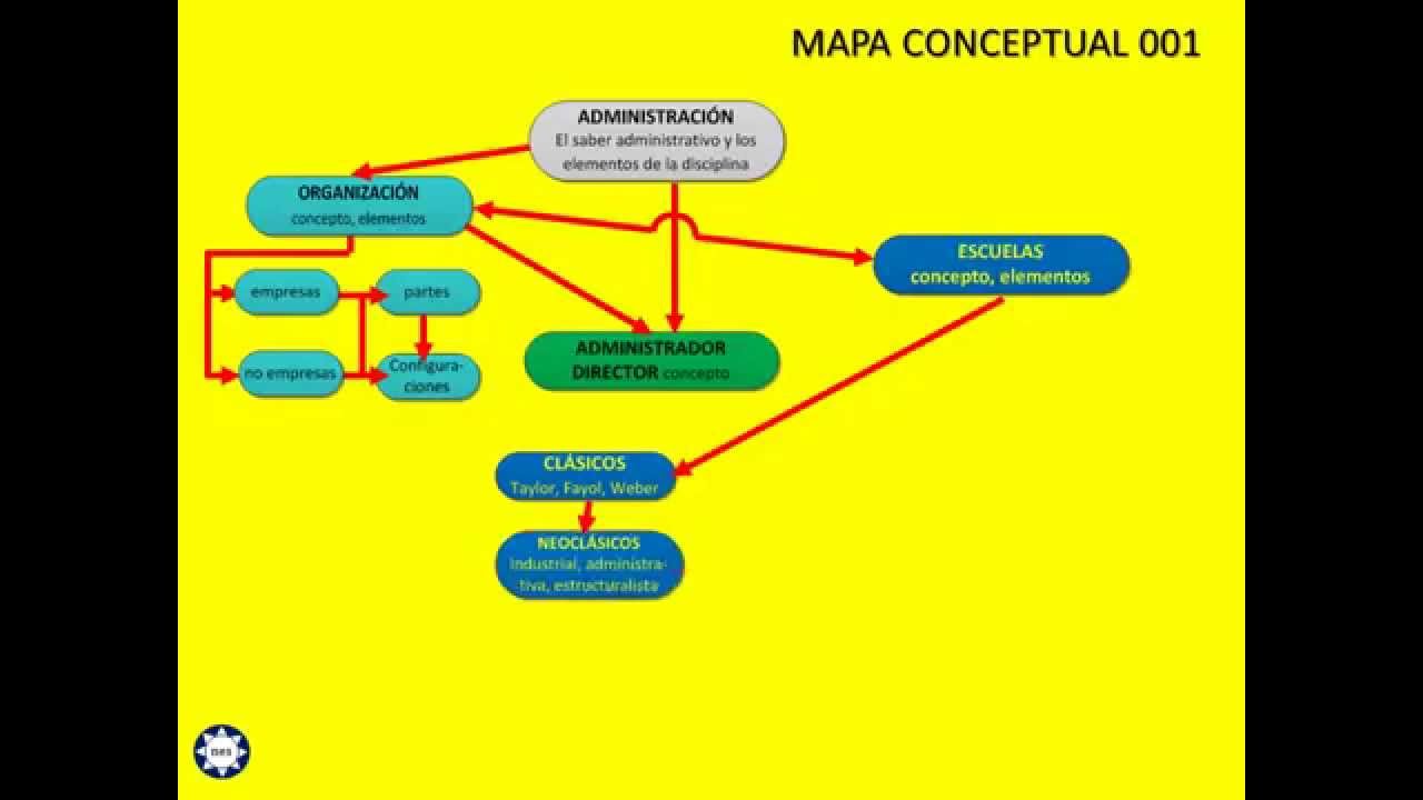Mapa De Relaciones