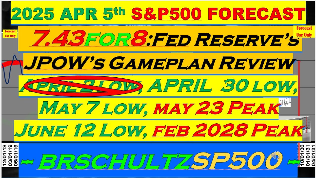 SP500 Forecast 7.34FOR8: April 30 Low, May 7 Low, May 23 Peak, June 12 ...