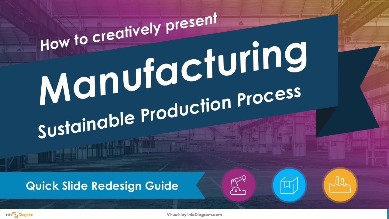 Create Clear Manufacturing Sustainable Production Process | PowerPoint ...