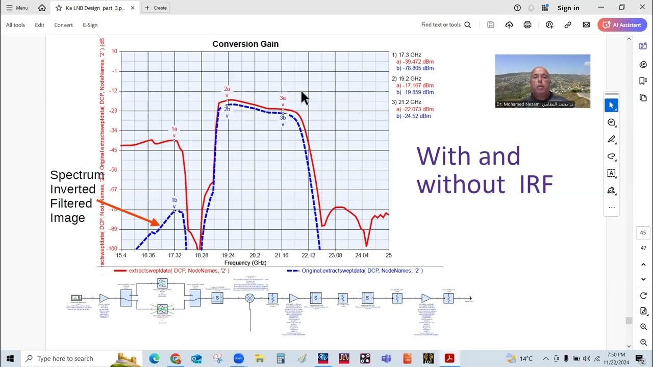 Part 3B: Design of K/Ka Band SATCOM Low Noise Block Down Converter (LNB) - YouTube