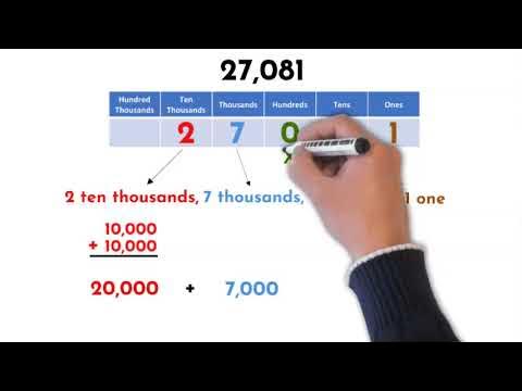 Compose and Decompose Numbers - 3rd Grade - YouTube