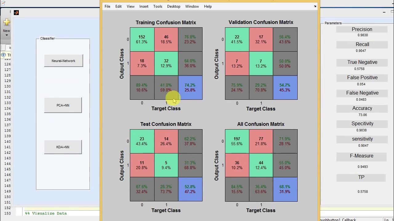 Disease Prediction System | +91-9872993883 for query|Matlab Implementation Using Neural Network ...