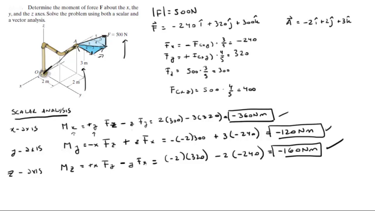 Find The Moment About X Y And Z Axes Using Scalar And Vector Analysis Find The Moment About X Y And Z Axes Using Scalar And Vector Analysis