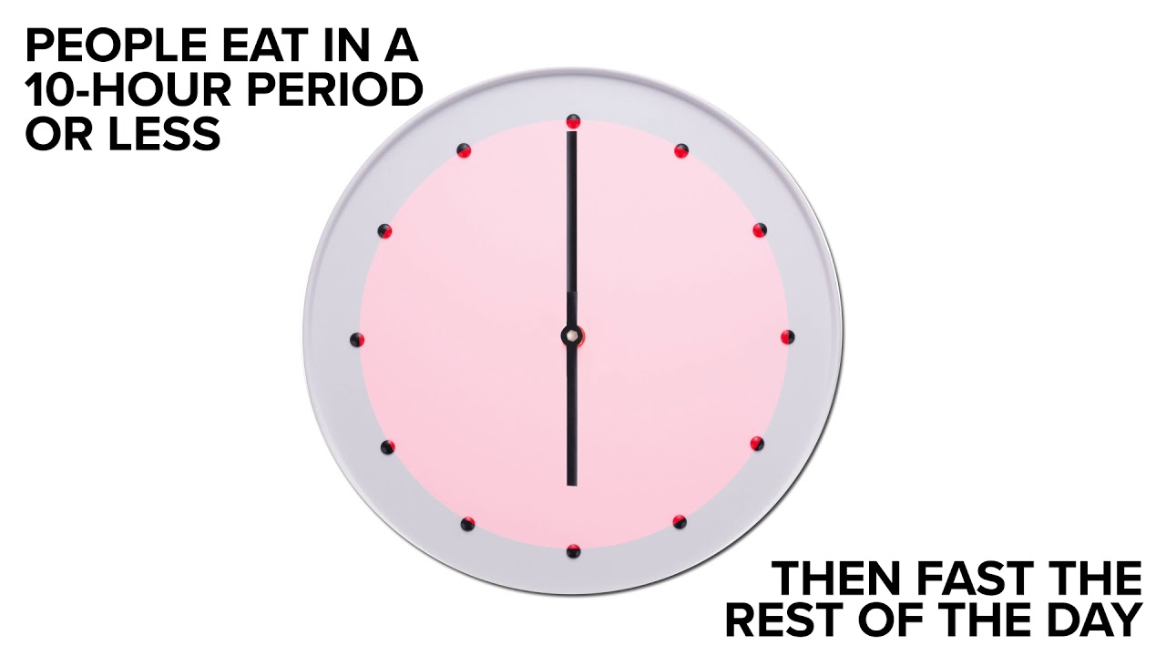 Meal timing strategies appear to lower appetite, improve fat burning ...