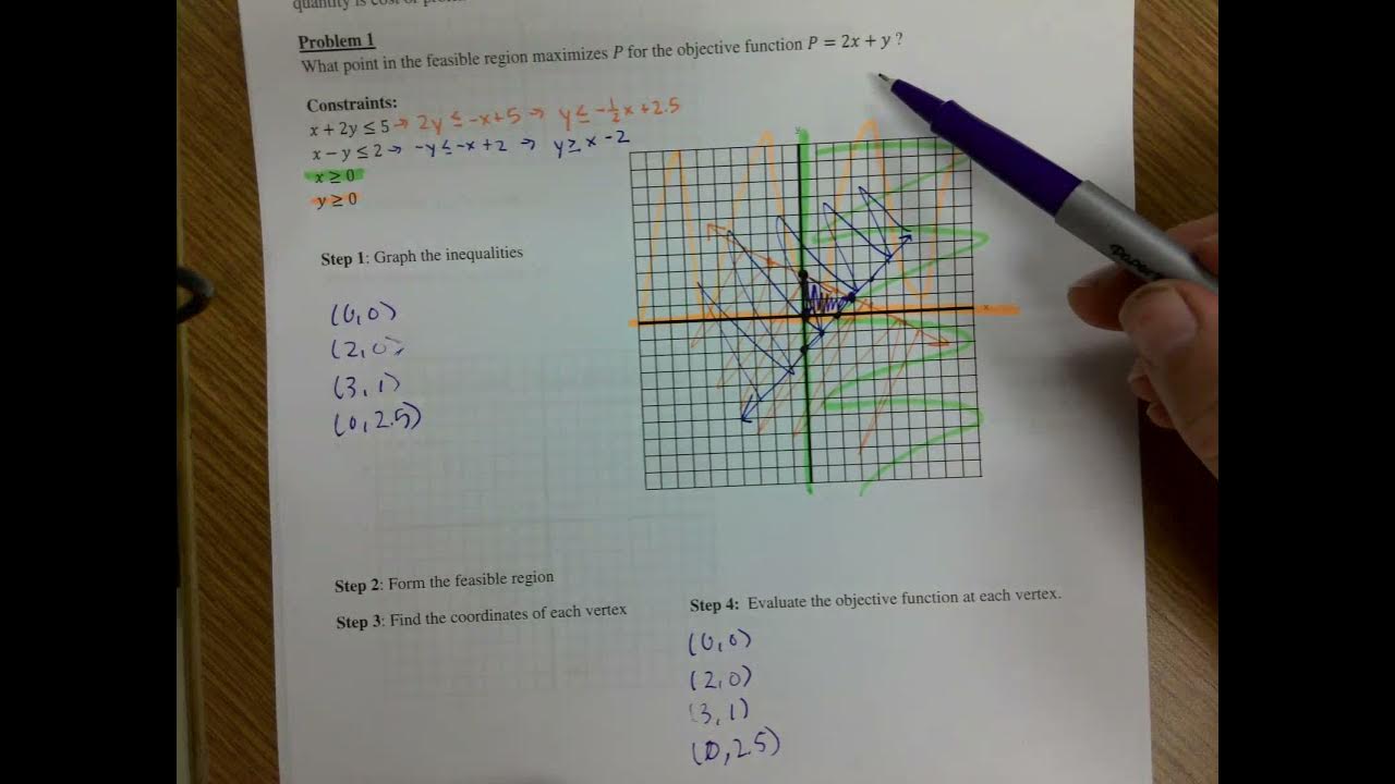 3.4 linear programming HAlg2 - YouTube