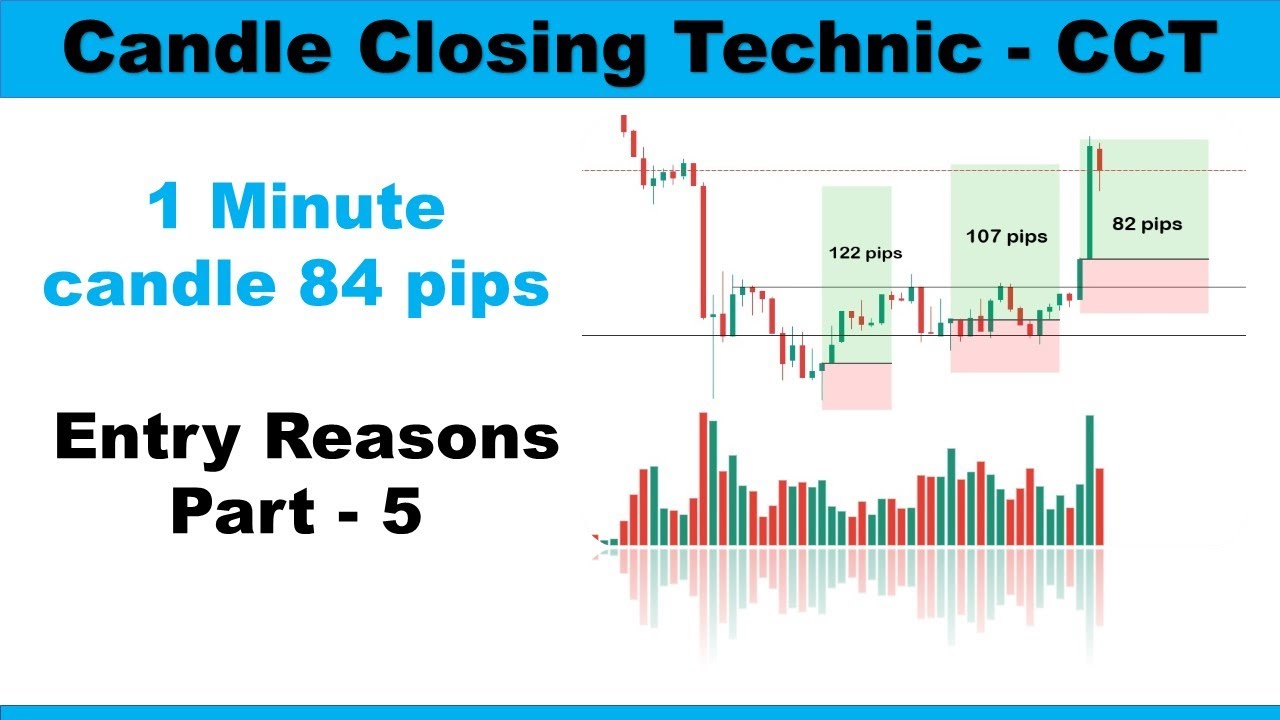 Candle Closing Technic (CCT) | Entry Reasons Part - 5 - YouTube