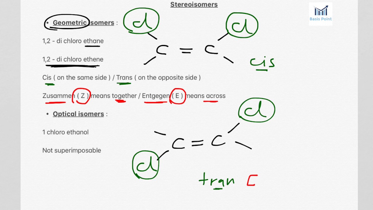 Stereoisomers / Geometric - Optical - YouTube