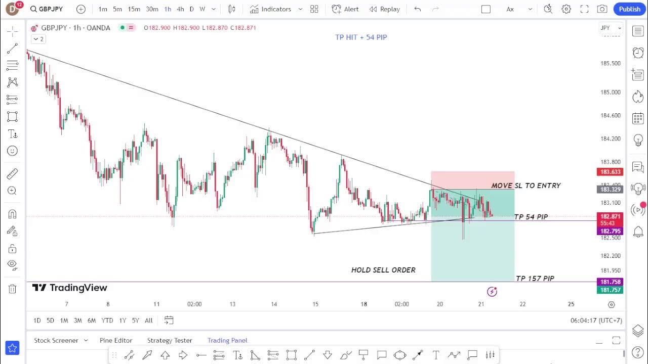Forex Live GBPJPY Setup Trading -My Strategy 20/9/2023 - YouTube