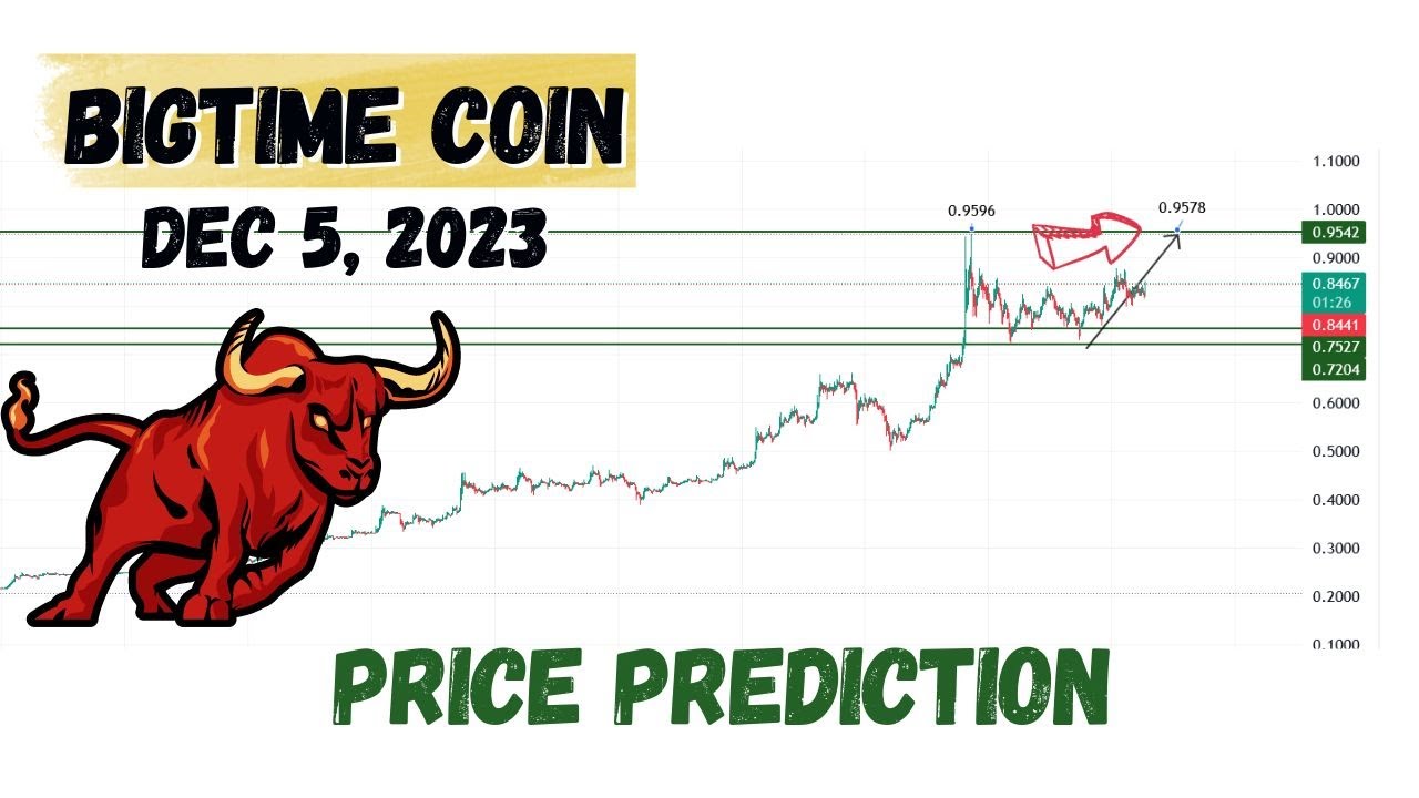 BIG TIME coin price prediction and Analysis, next 1 USD? Bigtime news ...