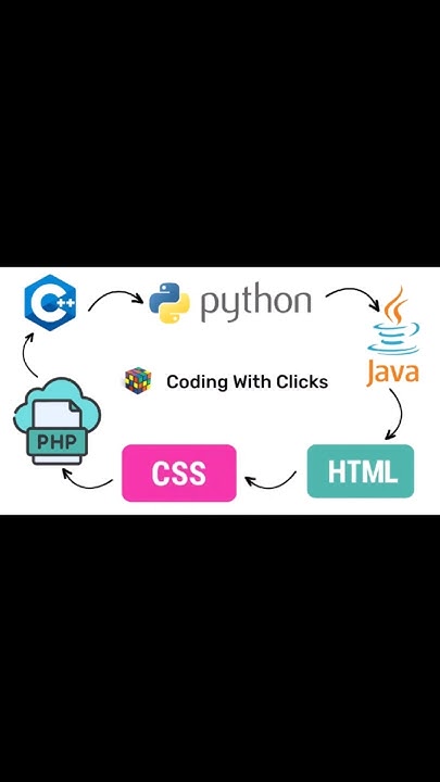 Hashing In Dsa Learn Hash Table Function And Collision Dsa Hashing Coding Tech Youtube
