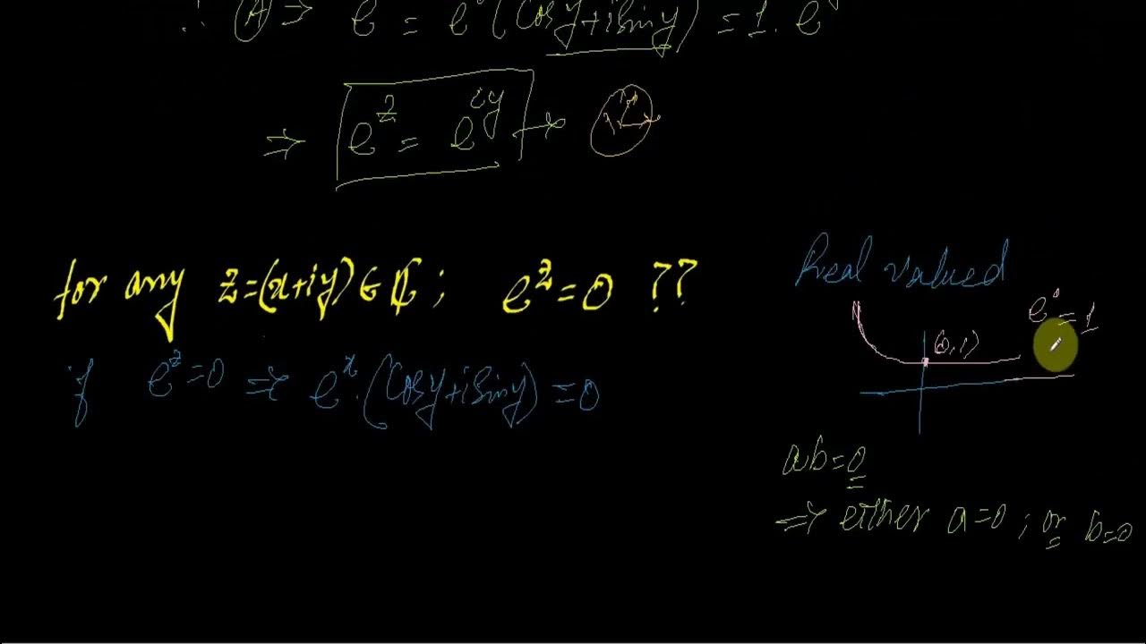 MTH403 Lecture 7 Part 3 - YouTube