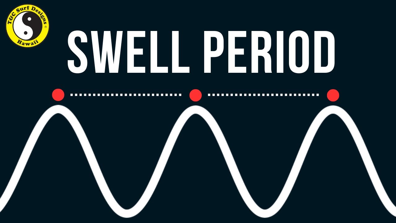 Surf Forecasts For Beginners - SWELL PERIOD - Reading A Surf Report ...