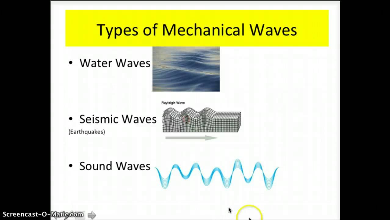 Introduction to Waves - YouTube